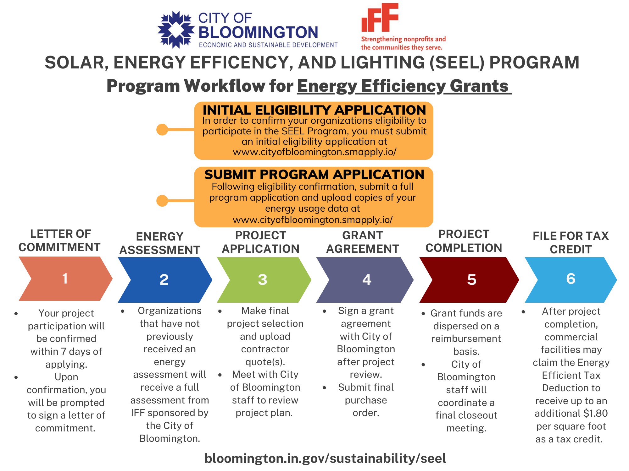 SEEL Energy Efficiency Grants | City of Bloomington, Indiana